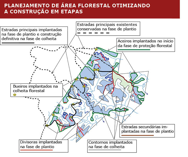 O planejamento das estradas